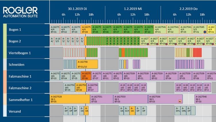 PLAN | Rogler Software