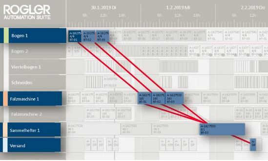 PLAN | Rogler Software