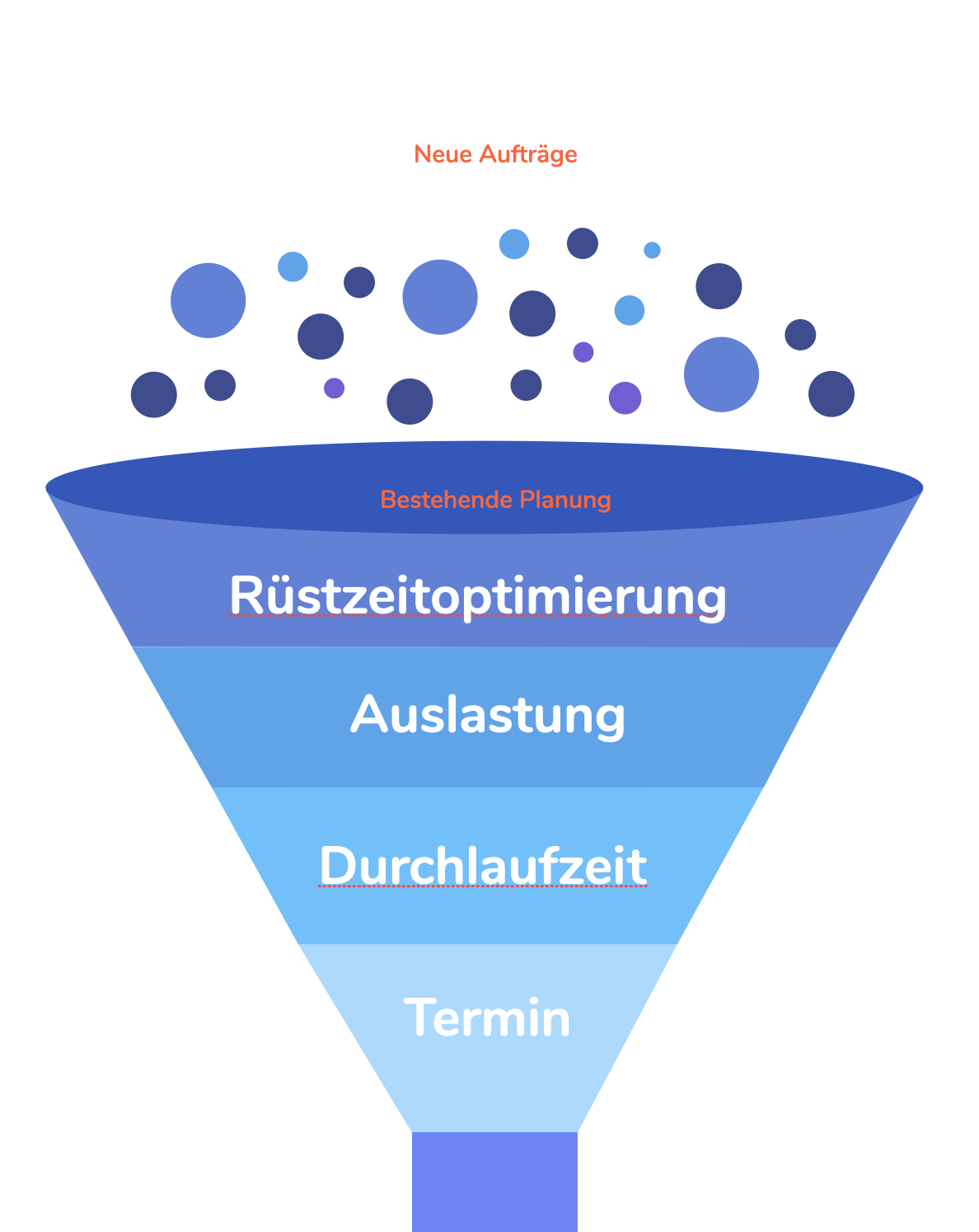 KI | Rogler Software